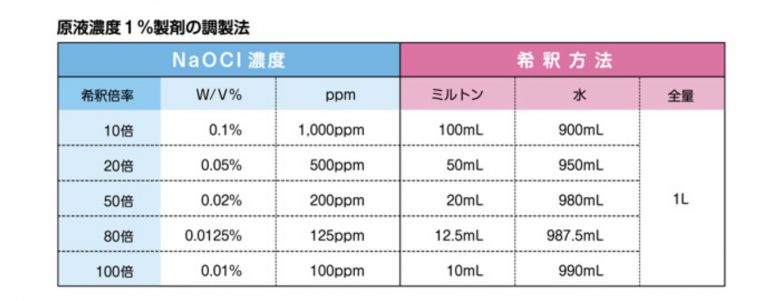 2020年3月23日 にしじまクリニックブログ