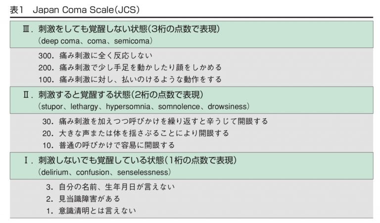 JCSとGCS – にしじまクリニックブログ